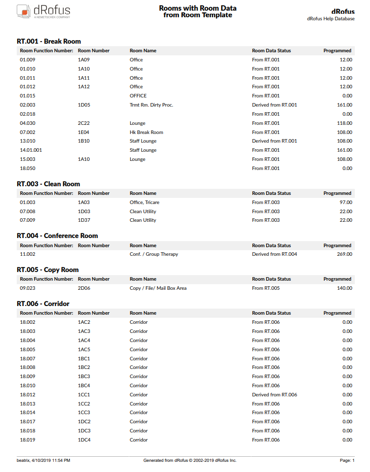 Rooms with Room Data from Room Template PDF Report